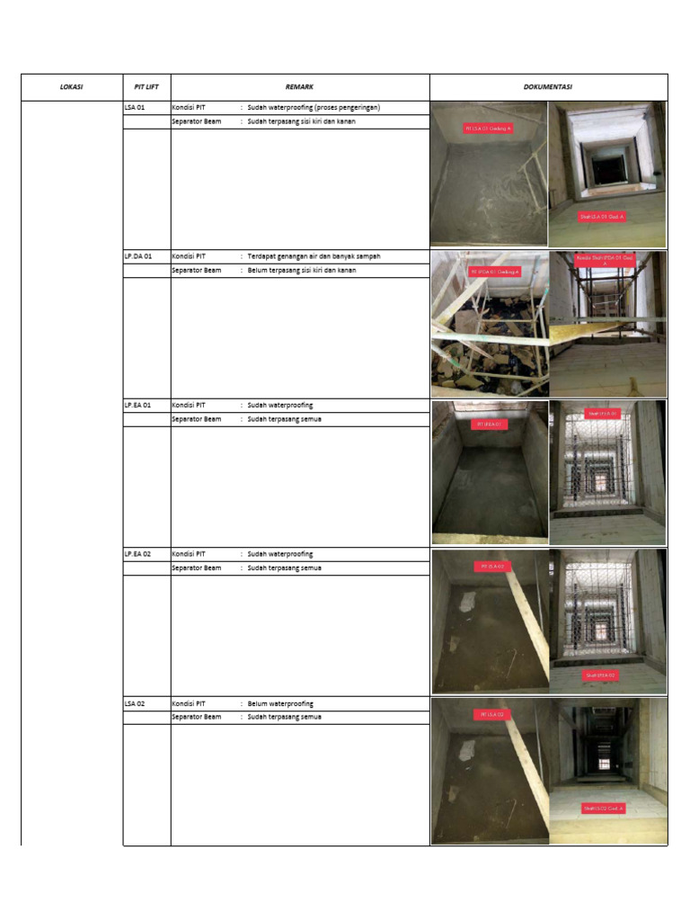 Kondisi dan Dokumentasi PIT Lift | PDF