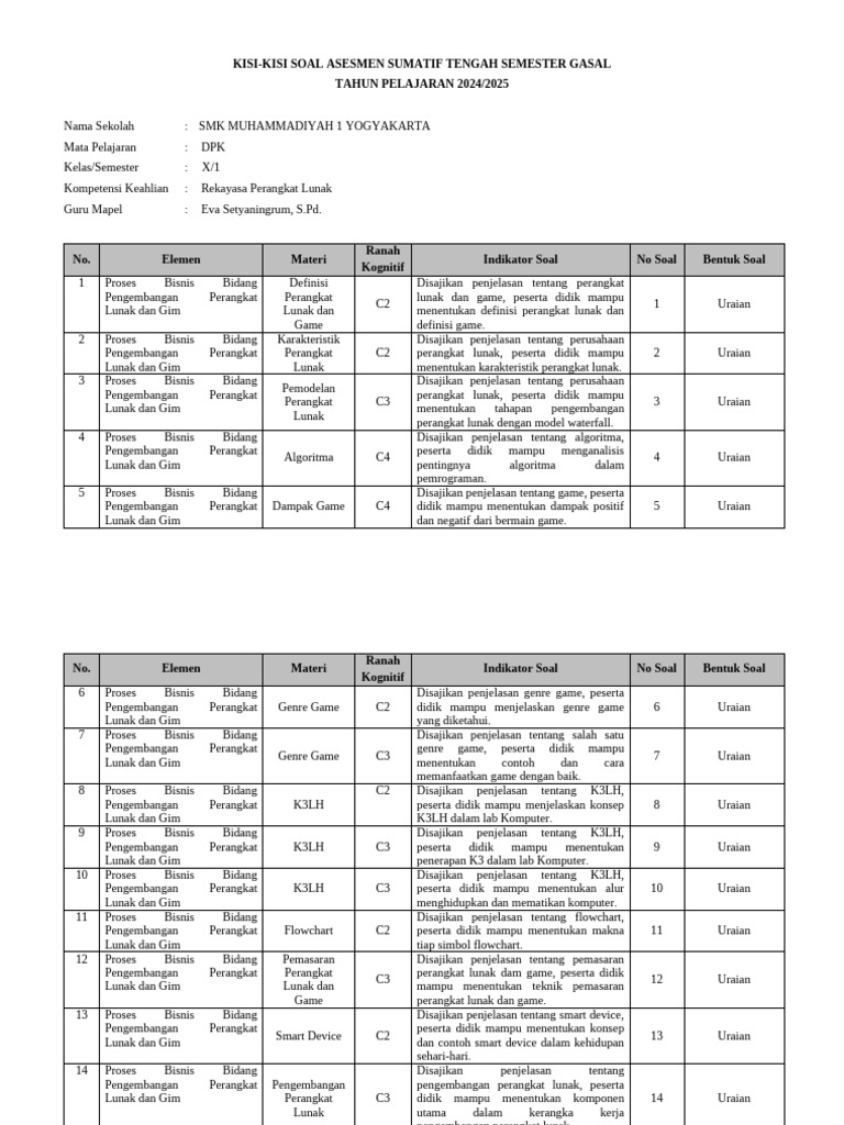 KISI KISI DPK X RPL | PDF