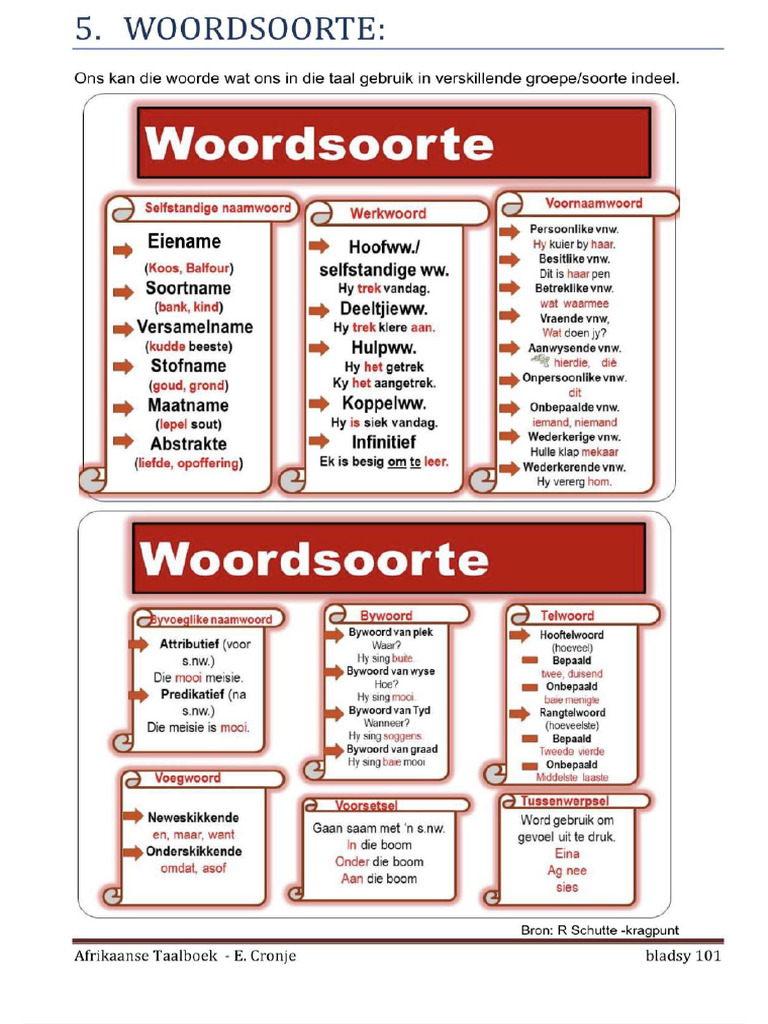 Woordsoorte | PDF