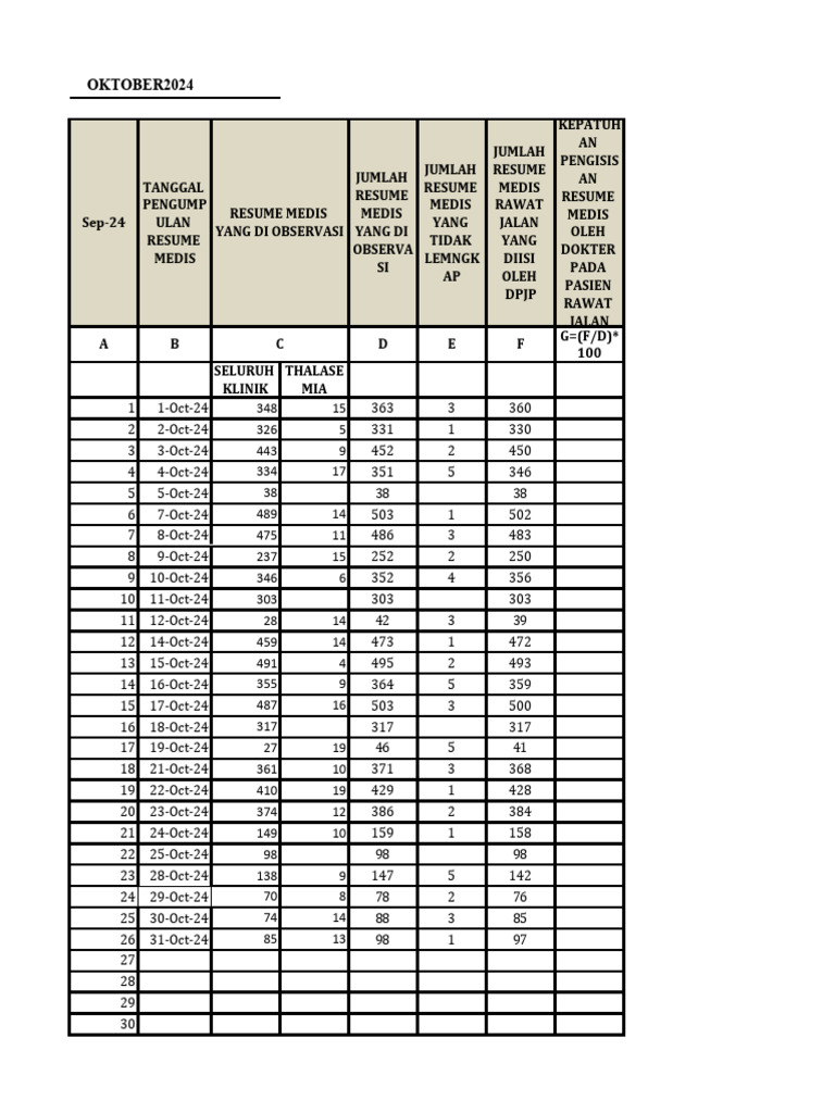 Rekap Resume Medis Rajal Oktober 2024 | PDF