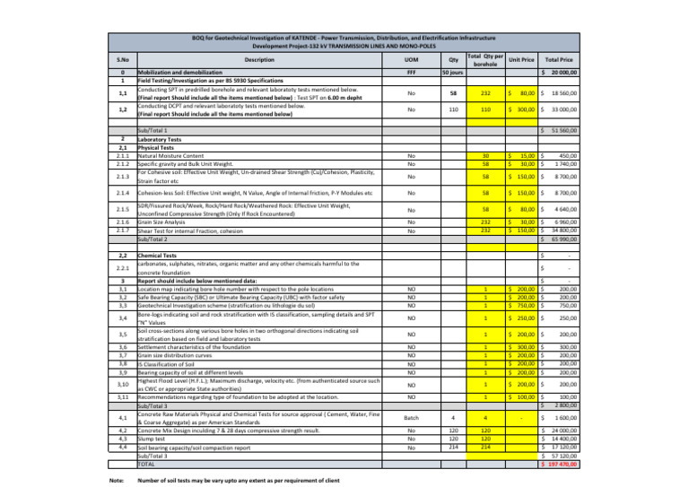 Copie de BOQ For Geotechnical Investigation of KATENDE - Power Transmission, Distribution, and ...