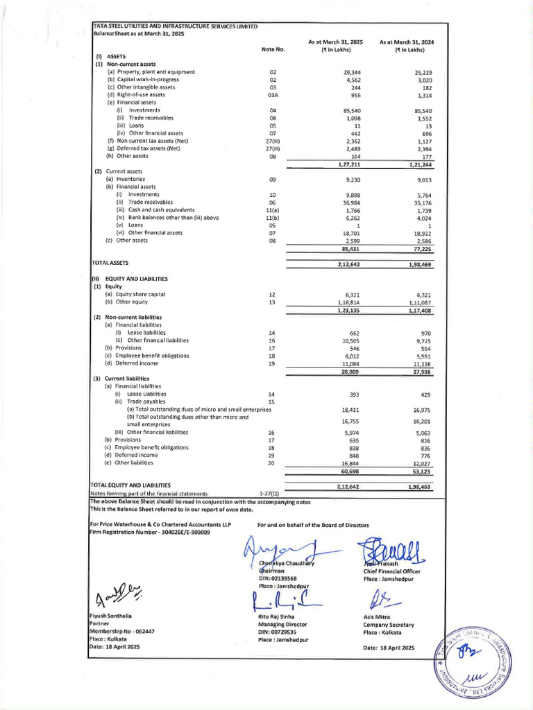 Tata Steel Utilities and Infrastructure Services Limited | PDF