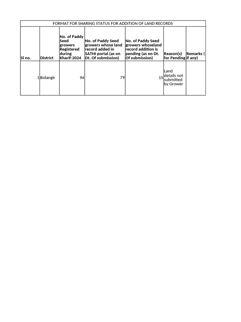 Land Record Report For Submit of 2024-25 BGR | PDF