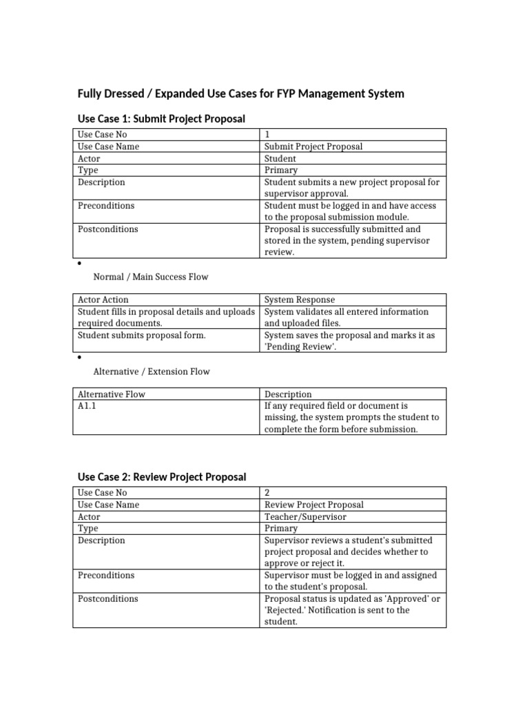 FYP Management System Use Cases | PDF | Computing
