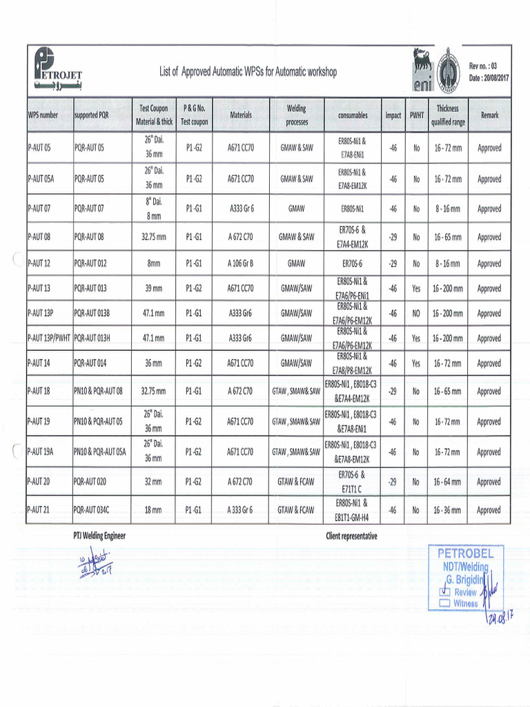 List of Aproved Automatic Wps For Automatic Workshop | PDF