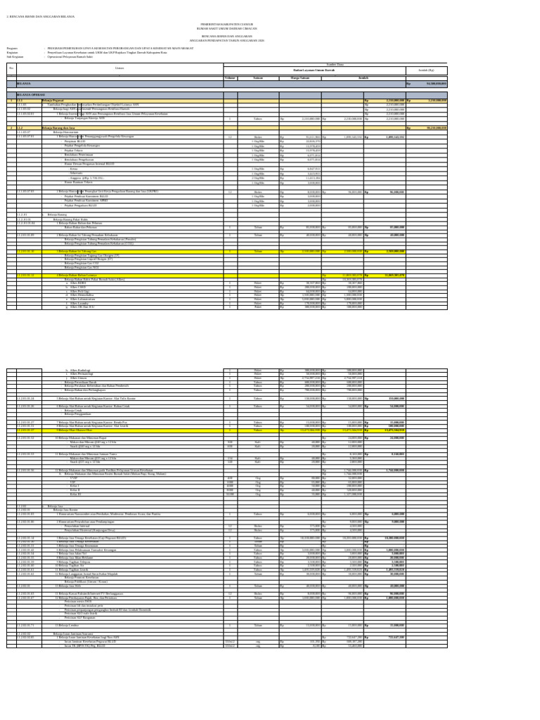 Rencana Anggaran RSUD Cimacan 2026 | PDF