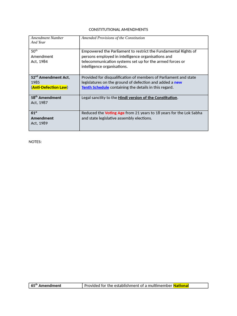 Constitutional Amendments JT | PDF