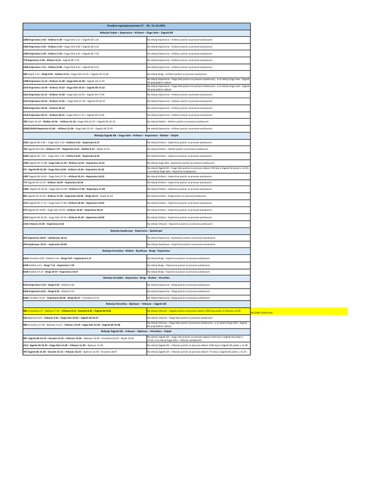 Posebna Organizacija Prometa 27. - 29. I 31.10.2025 | PDF