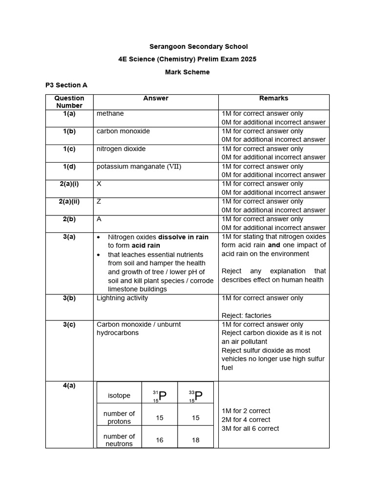2025 4E5N Sci Chem Prelim - MS | PDF | Hydroxide | Acid