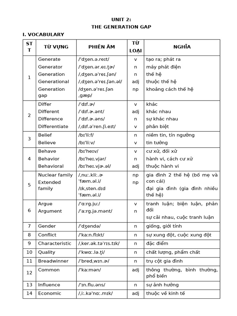 Unit 2: The Generation Gap I. Vocabulary ST T T V NG Phiên Âm T Lo I ...