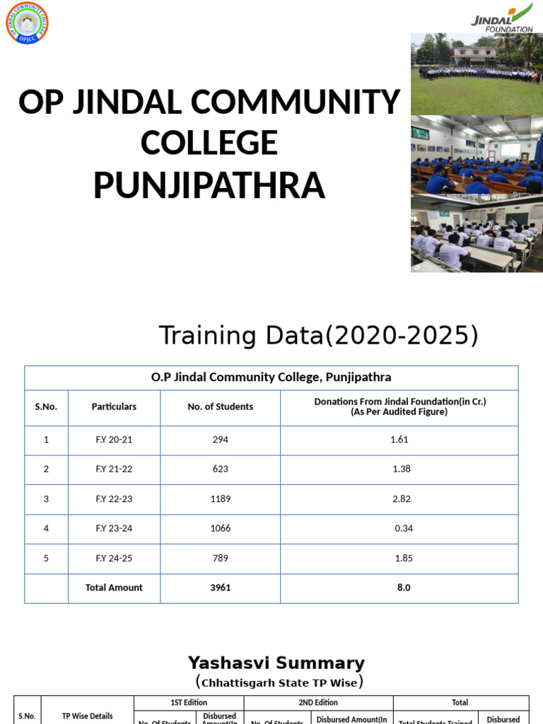 Op Jindal Community College (CG | PDF
