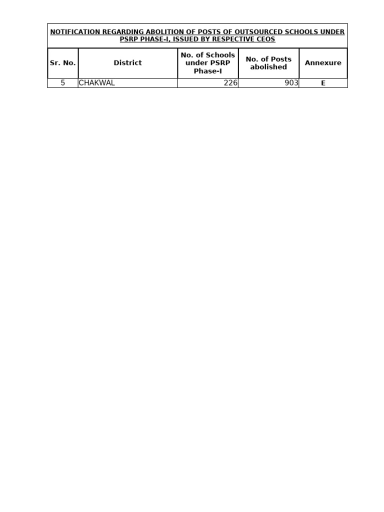 Follow Up On Snes by So Sne Section After Approved Sne of 1961 Schools ...