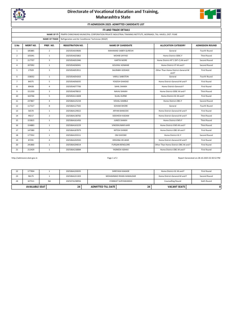 Ract 2025 28.10.2025 | PDF | Vocational Education | Career And ...