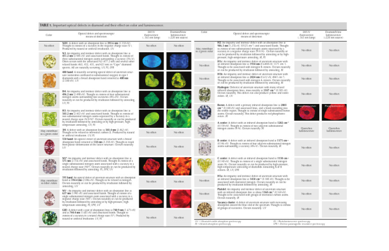 Fluorescence Diamond Chart | PDF | Fluorescence | Molecular Physics