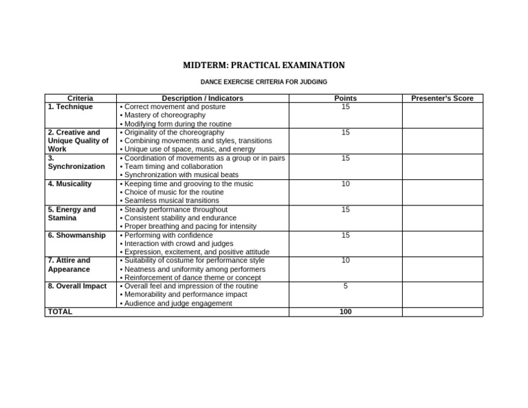 Dance Exam Judging Criteria Guide | PDF