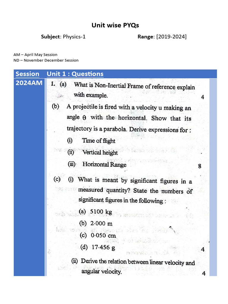 Physics-1 Unitwise PYQs Updated 2024AM - 1 | PDF