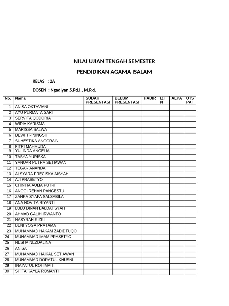 Nilai Uts Genap Umko | PDF