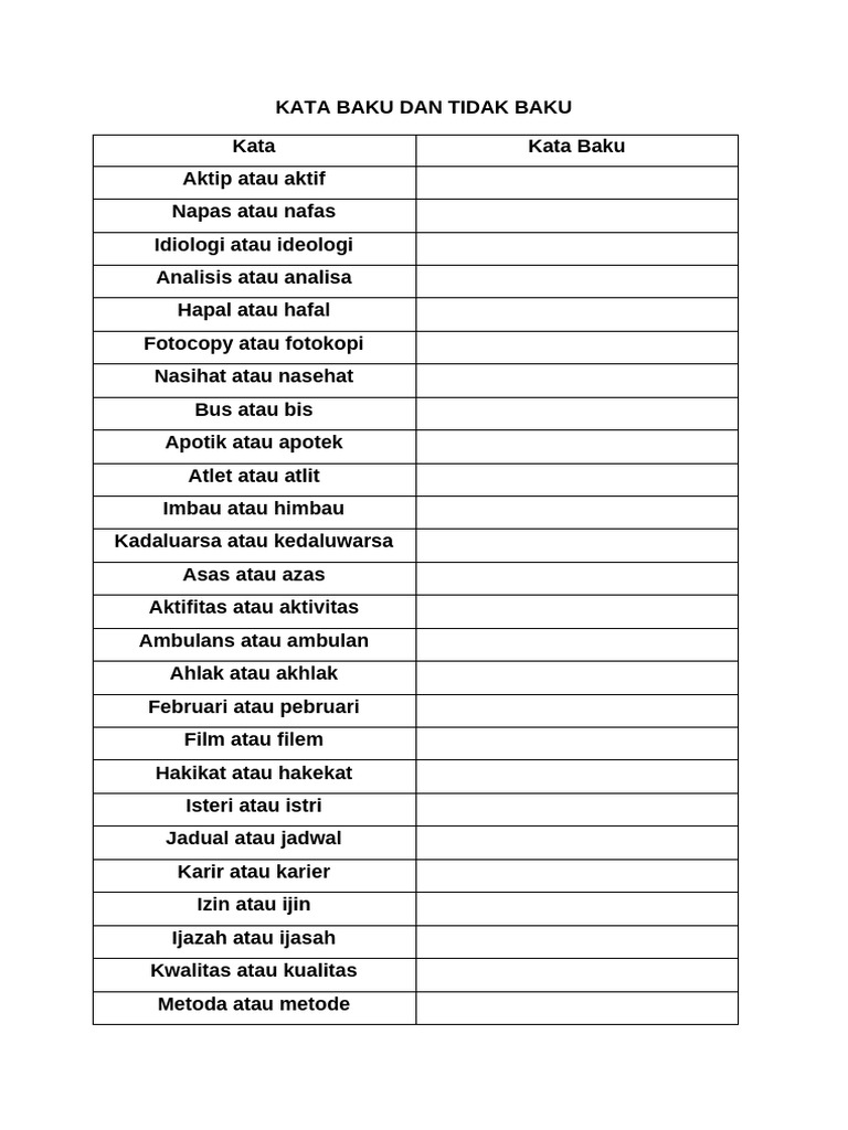 Kata Baku dan Musyawarah: Panduan Lengkap | PDF