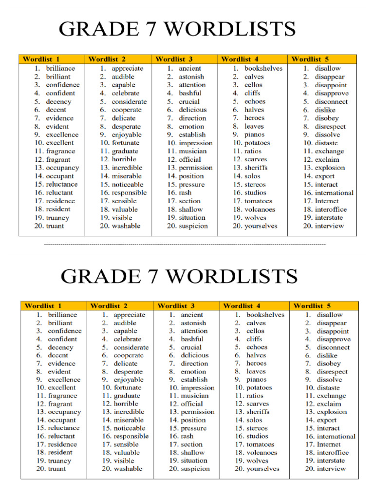 Grade7 Spelling Word Lists | PDF