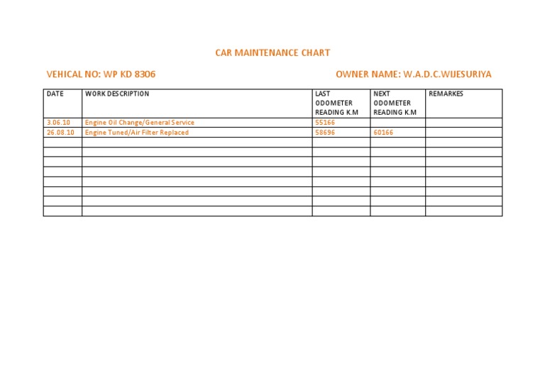 Car Maintenance Schedule WP KD 8306 | PDF | Business | Technology ...