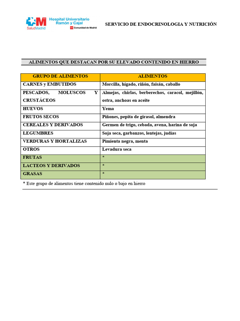 Hierro RyC | PDF | Alimentos | Cultivos
