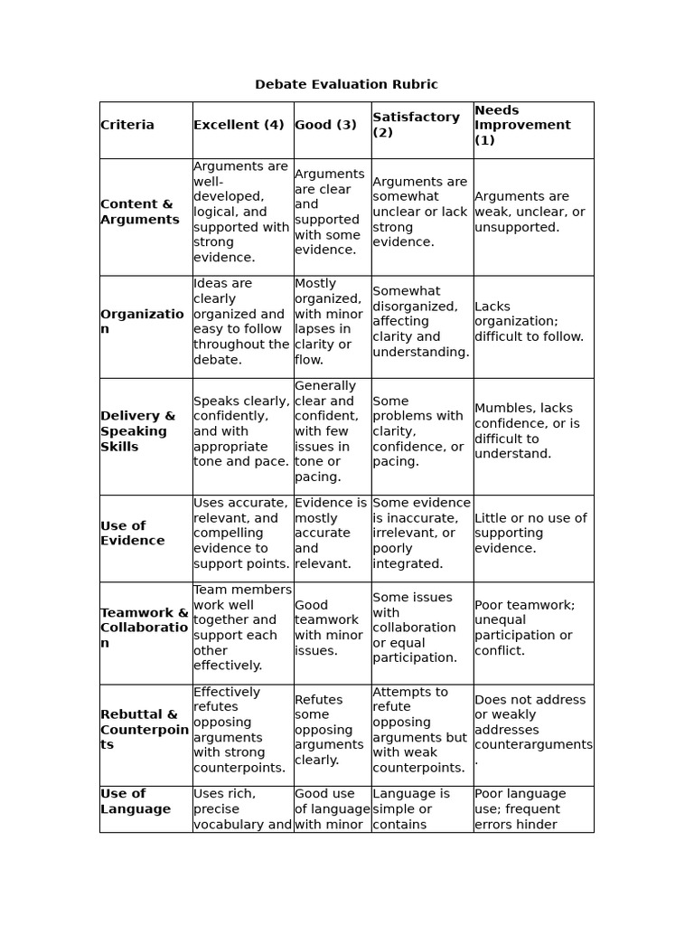 Debate Evaluation Criteria Rubric | PDF | Argument | Evidence