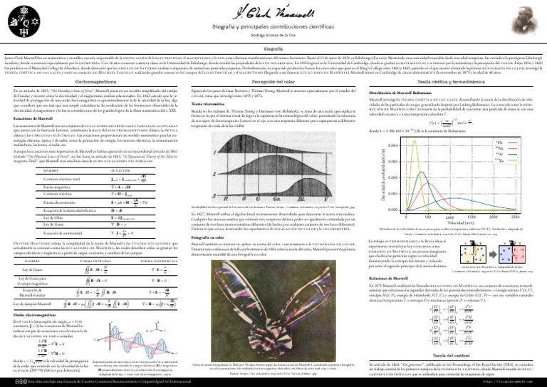 James Clerk Maxwell Poster | PDF | James Clerk Maxwell | Electromagnetismo