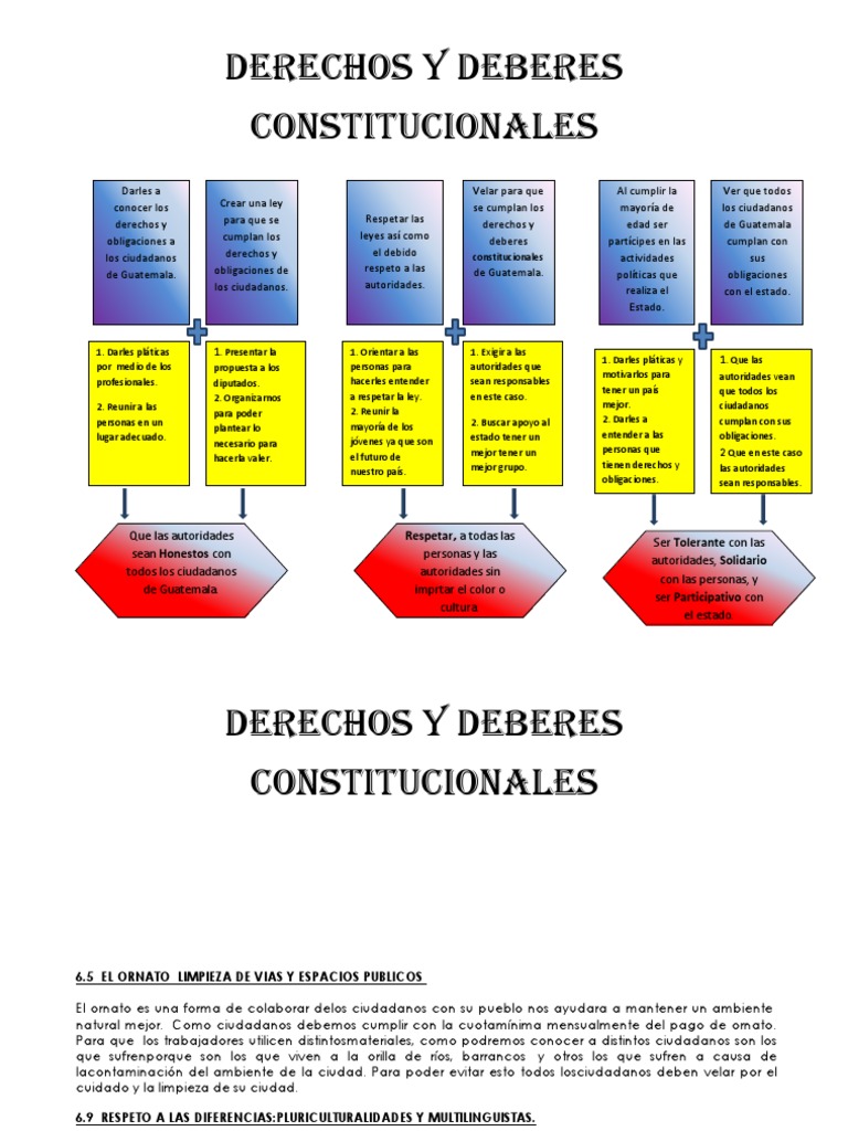 Derechos y Deberes Constitucionales | PDF | Guatemala | Civilización maya