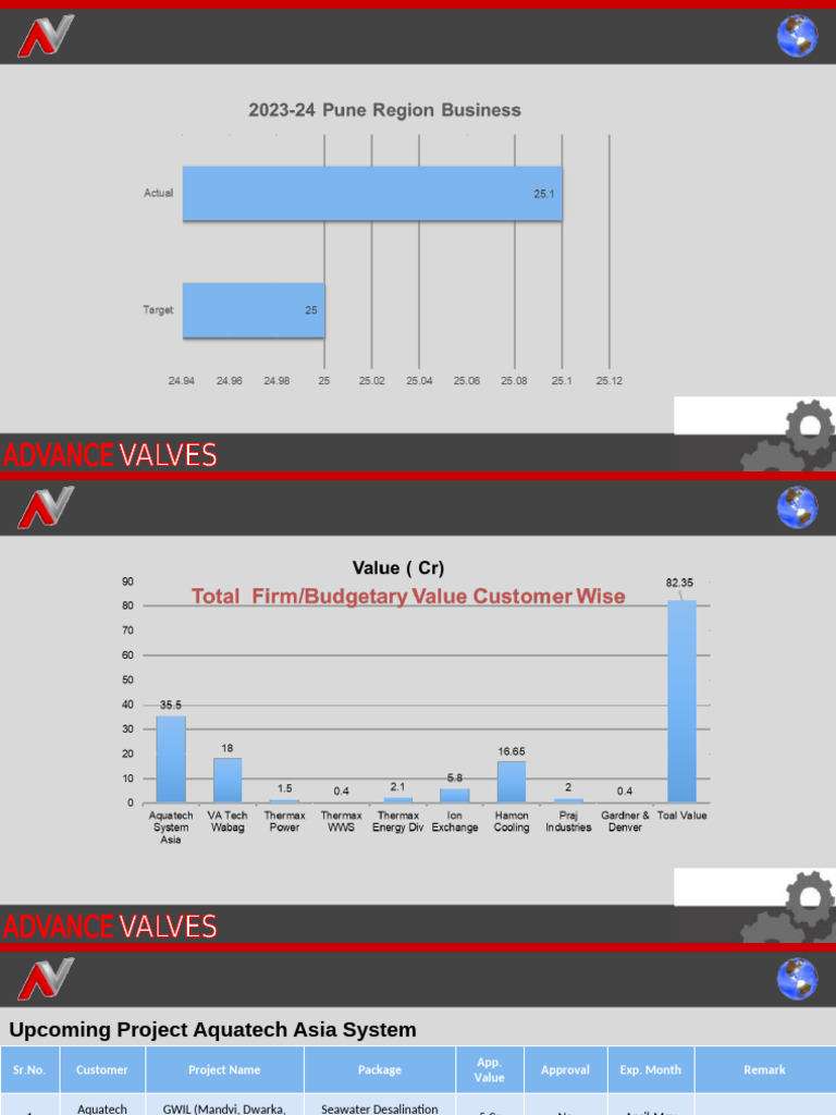 Aquatech Asia Project Overview 2024 | PDF | Companies