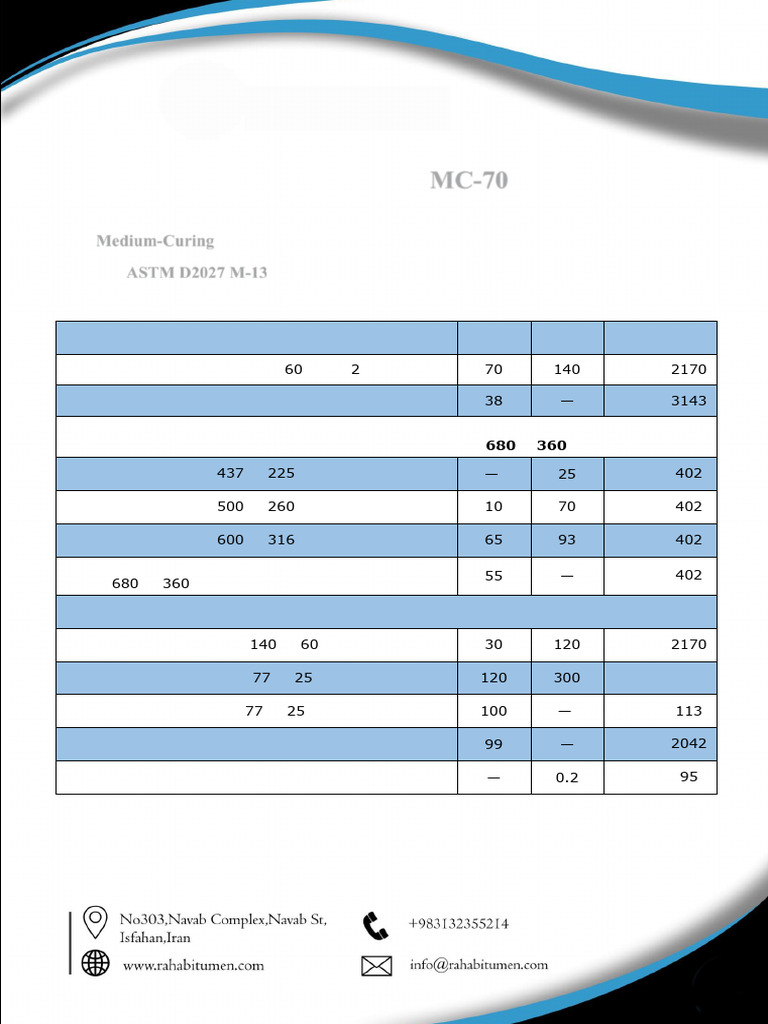Cutback Bitumen MC-70 Specification | PDF