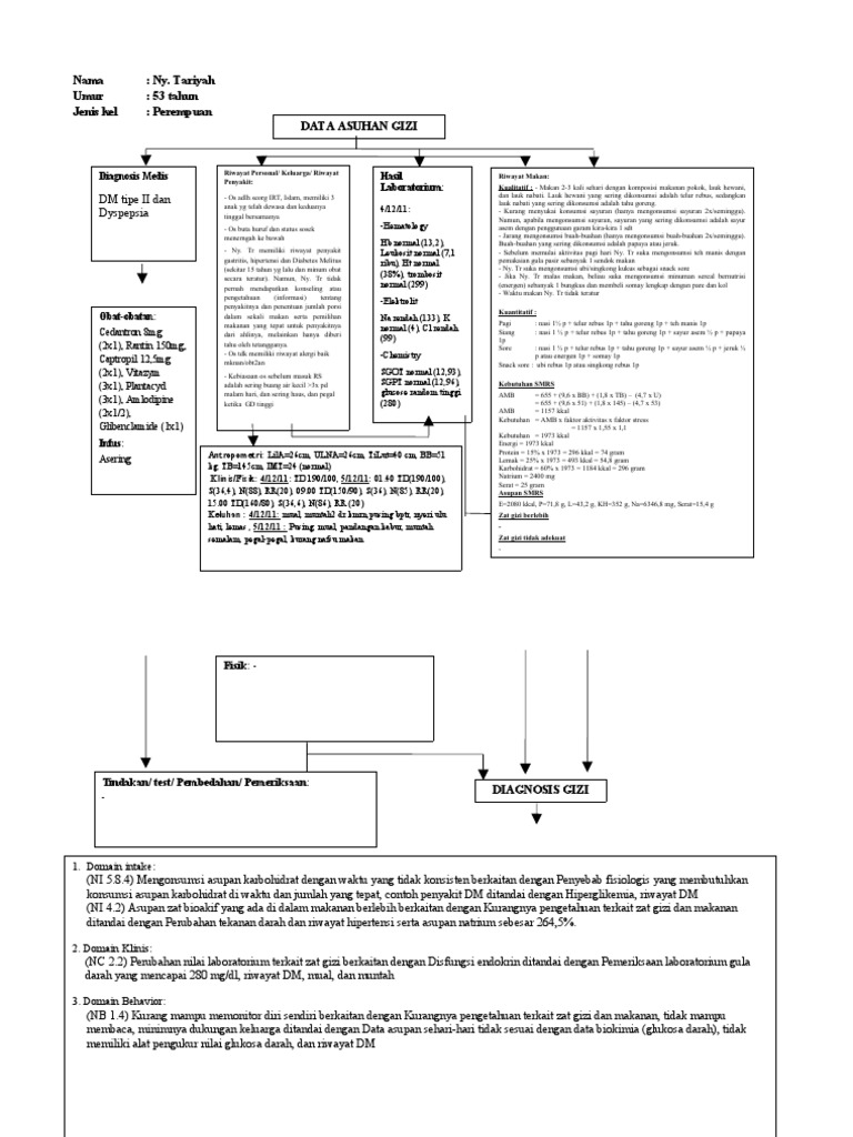 Contoh NCP | PDF | Gaya Hidup