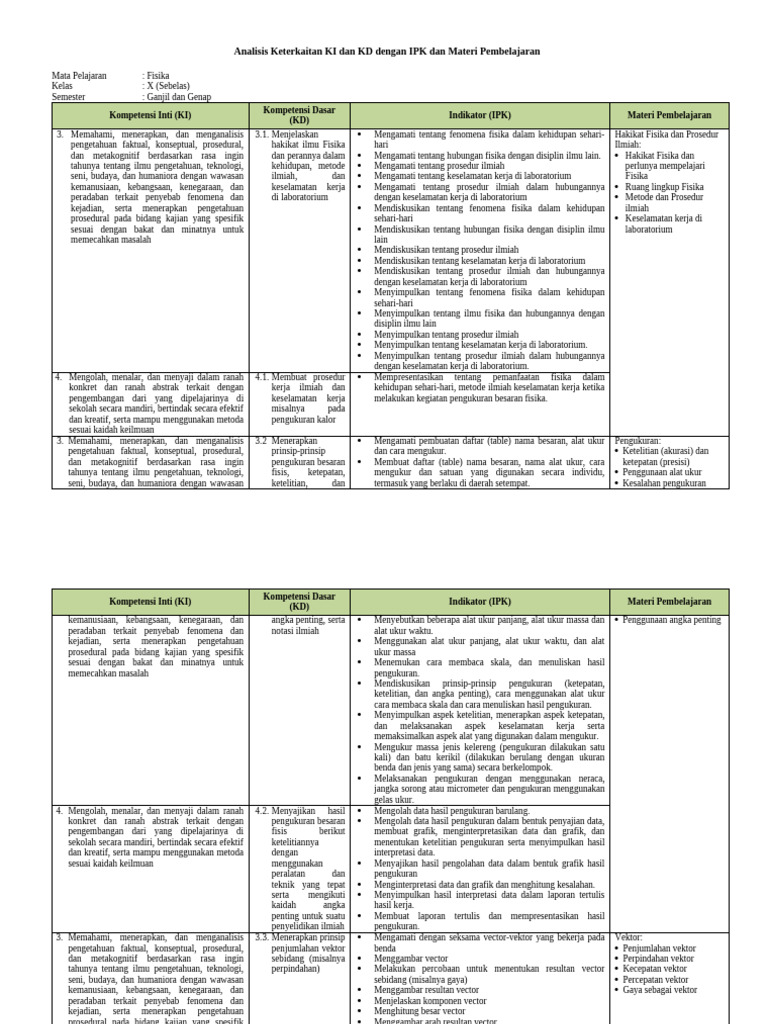 analisis keterkaitan KI KD dan Materi | PDF