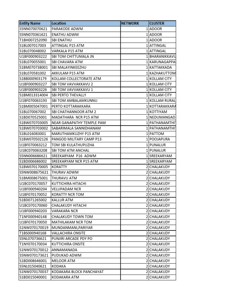 List of ATMs and ADWMs in Kerala | PDF | Kerala