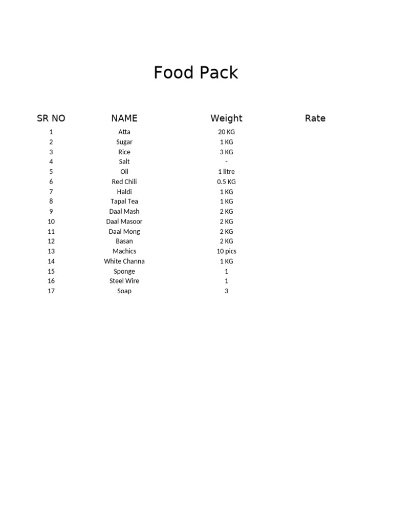 Essential Food Pack Inventory List | PDF