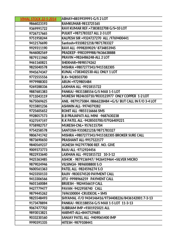 798010479 Stock Market Data Mcx Data | PDF