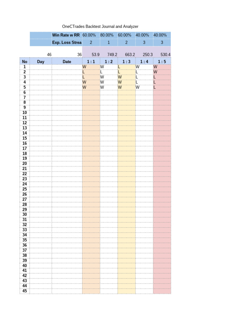 Etubers Backtest Journal and Analyzer | PDF