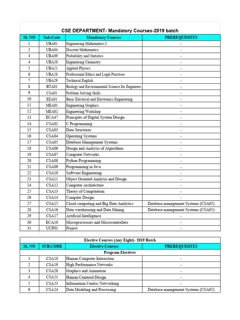 0106 132746 Cse Courses 2019 | PDF | Engineering | Computer Programming