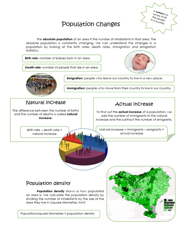 Understanding Population Dynamics | PDF