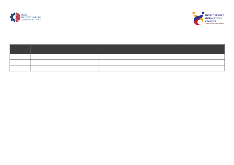 IIC Activity Report 2024-25 Summary | PDF