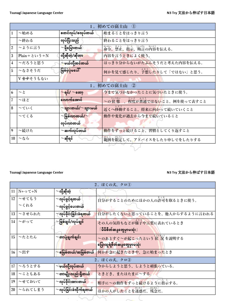 Try N3 Grammar Note by Tsunagi JLC | PDF