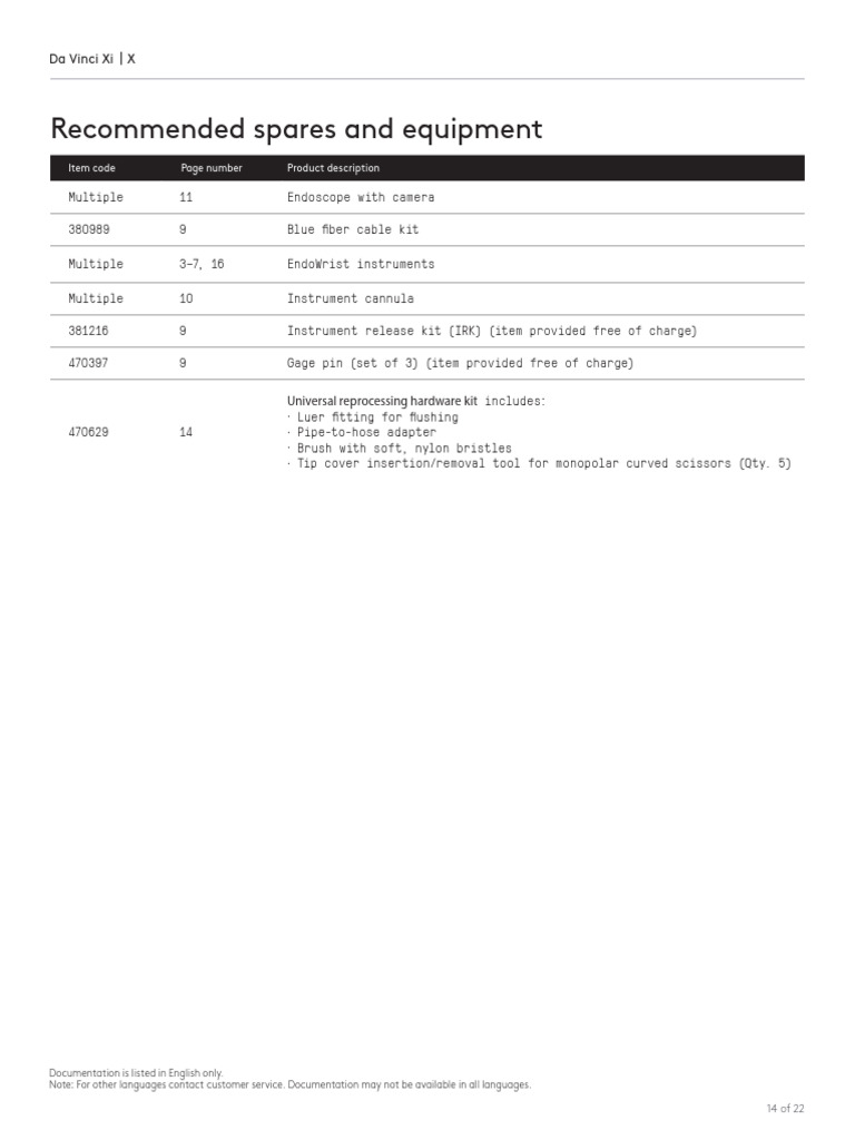 Da Vinci X Xi Instruments Accessories Catalog Pages 14 | PDF