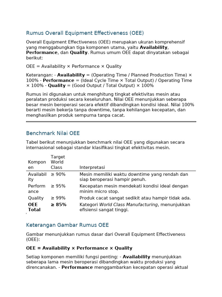 Rumus dan Benchmark OEE Mesin Produksi | PDF