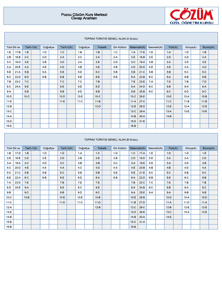 Toprak TG Alan | PDF