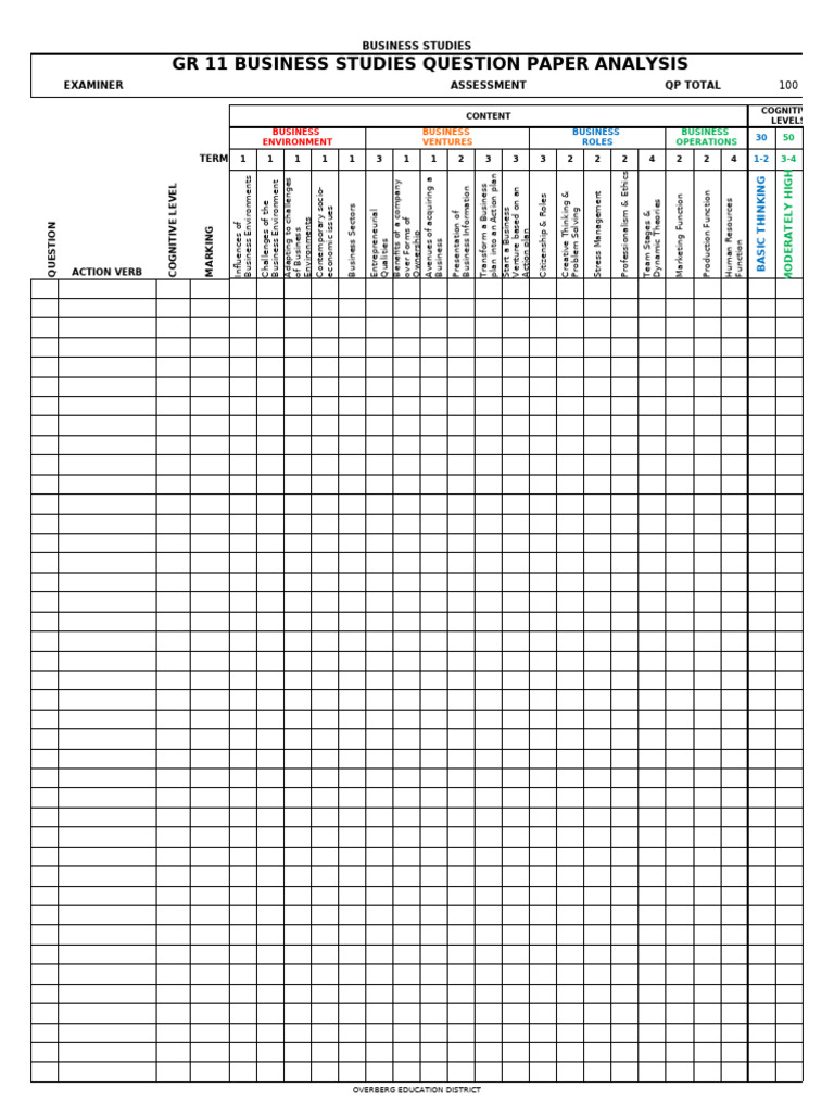 2025 BSTD Cognitive Grid Gr11 and 10 Ct2 Included | PDF | Corporate ...