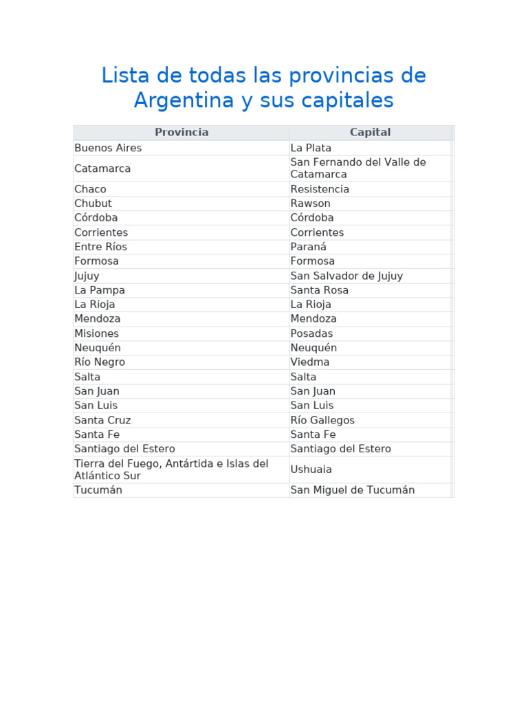Lista de Todas Las Provincias de Argentina y Sus Capitales | PDF
