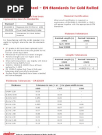 BS en 10130 DC01 Datasheet b3.1 | PDF | Strength Of Materials | Yield ...