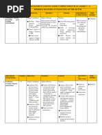 NPPPR Policy for Grades R-12 Education | PDF | Curriculum
