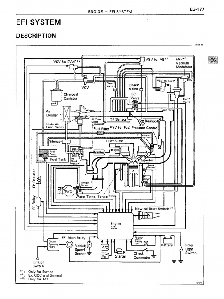 1FZ-FE EFI System Description | PDF