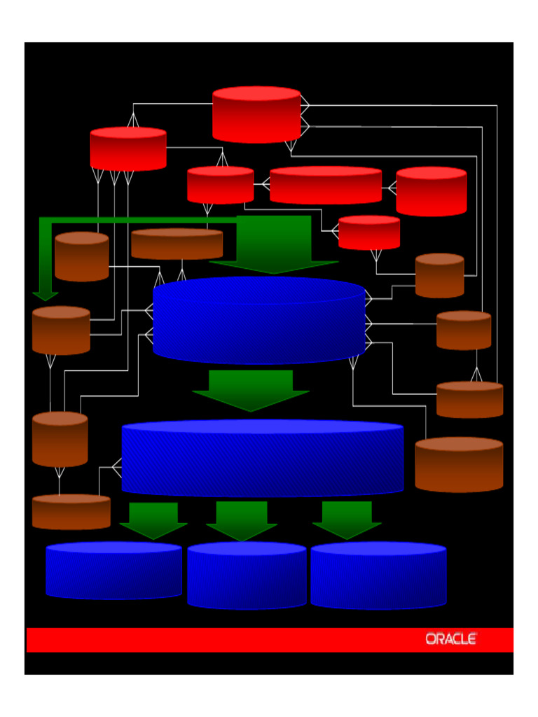Receiving Transaction Summarization in PL/SQL | PDF