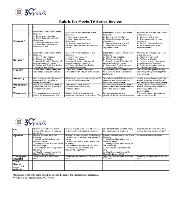 Rubric For Movie TV Series Review | PDF | English Language | Linguistics
